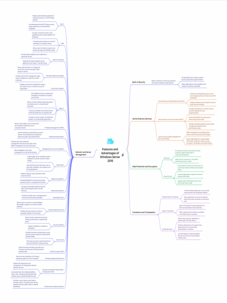 Features and Advantages of Windows Server 2016 | PDF | Active Directory ...