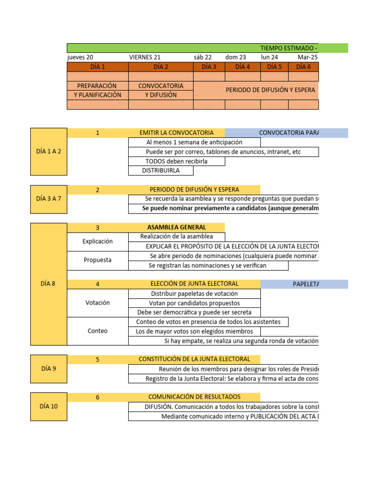 CSST - Comité de Seguridad y Salud en El Trabajo | PDF | Votación ...
