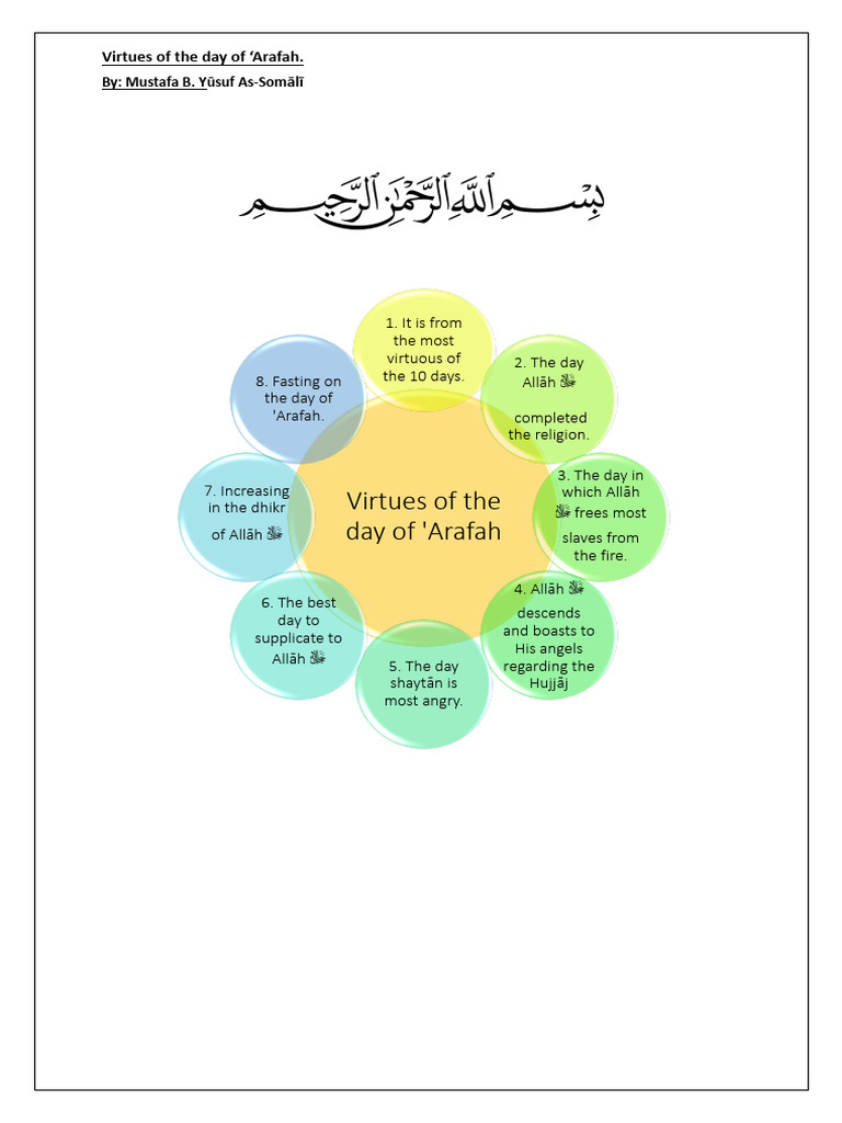 Virtues of The Day of Arafah. Ālī: By: Mustafa B. Yūsuf As-Som | PDF | Hadith | Islamic Ethics