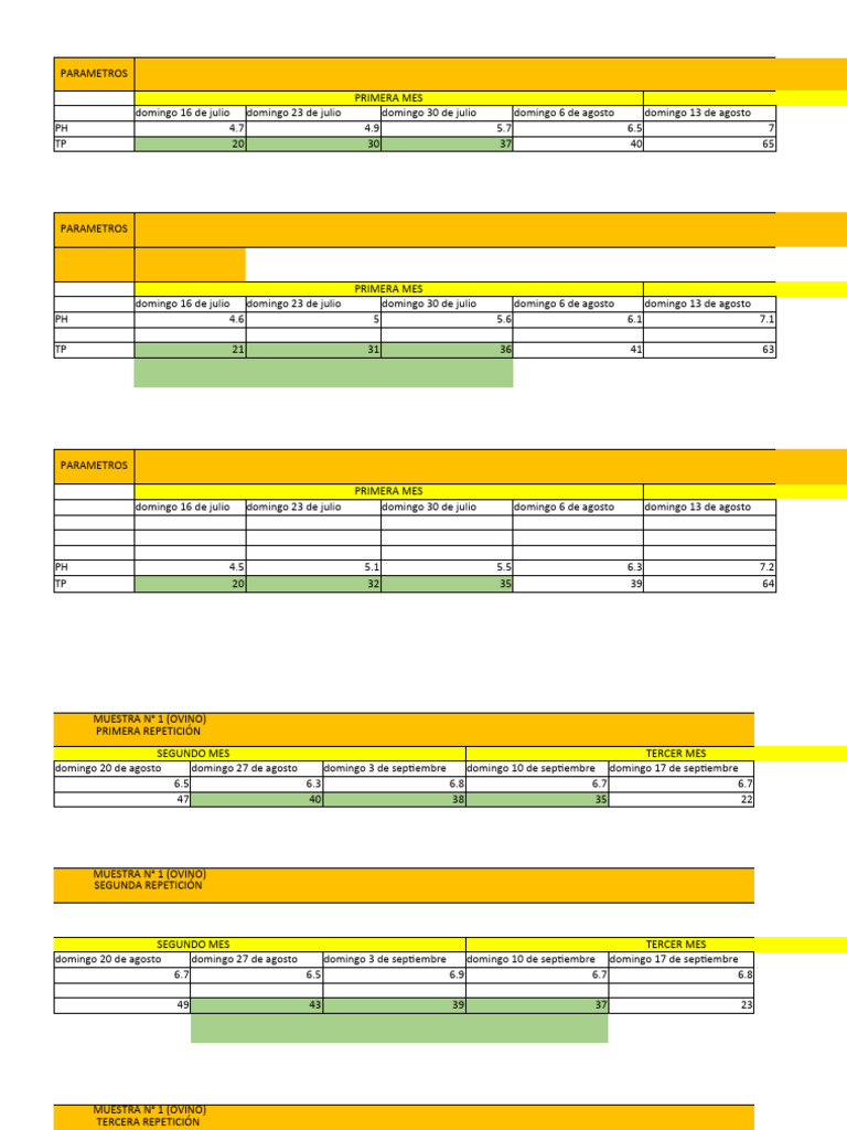 PH, TP, y Peso Del Rabanito | PDF