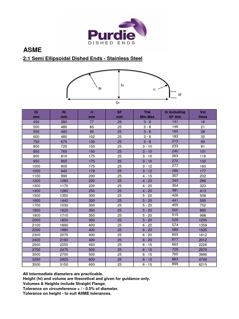 2-1 ASME - Semi Ellipsoidal Dished Ends - Carbon Steel | PDF | Plumbing