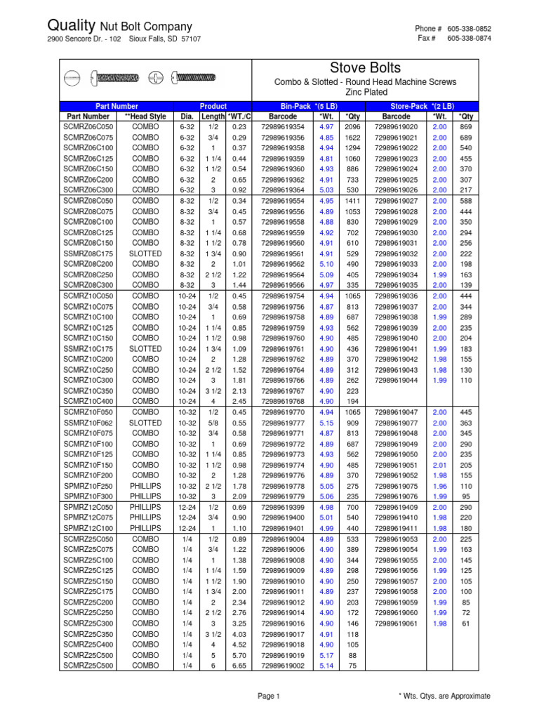 2017-Mach Screws and Accessories | PDF | Screw | Machining