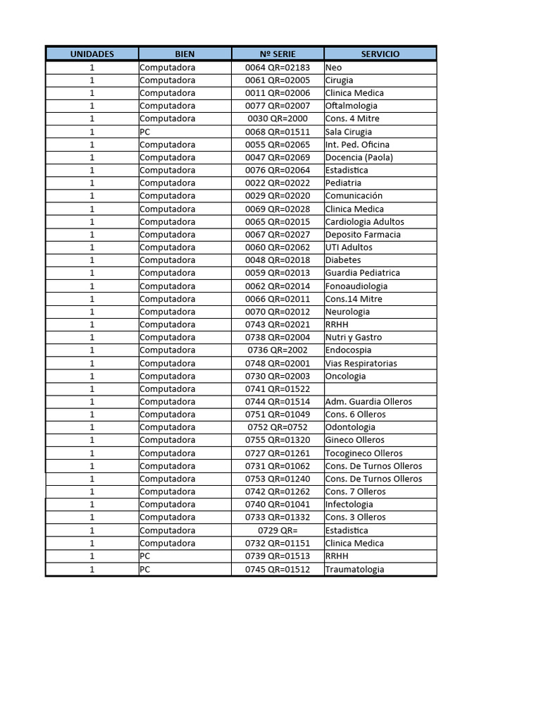 Entrega Pc Nueva | PDF | Especialidades Medicas | Medicina CLINICA
