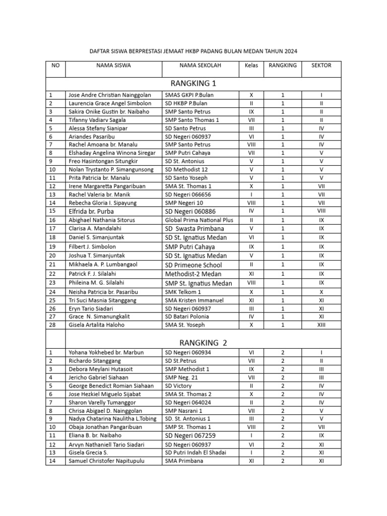 Siswa Berprestasi Hkbp Padang Bulan 2024 Pdf