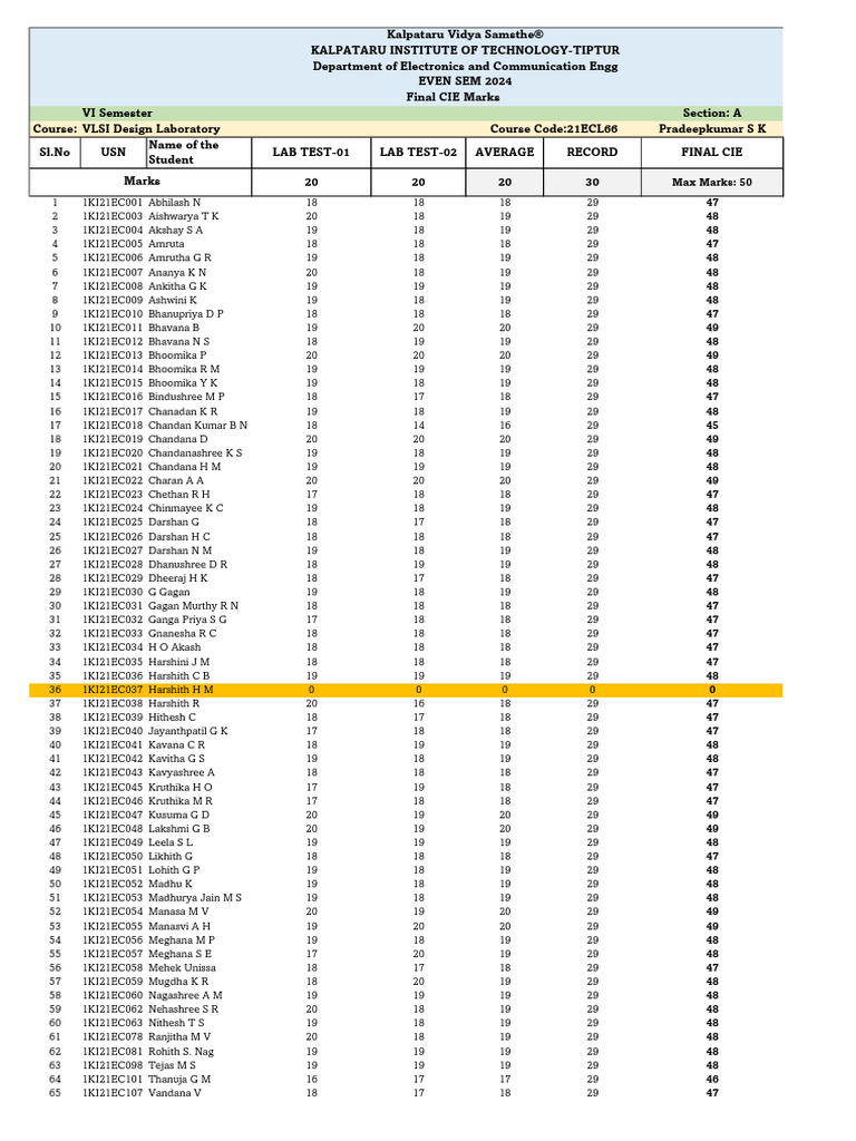Vlsilab IA Marks | PDF