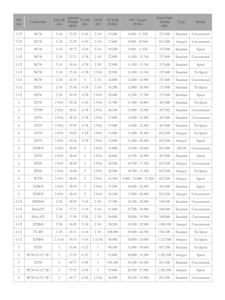 Tabla de Heavy Weight | PDF