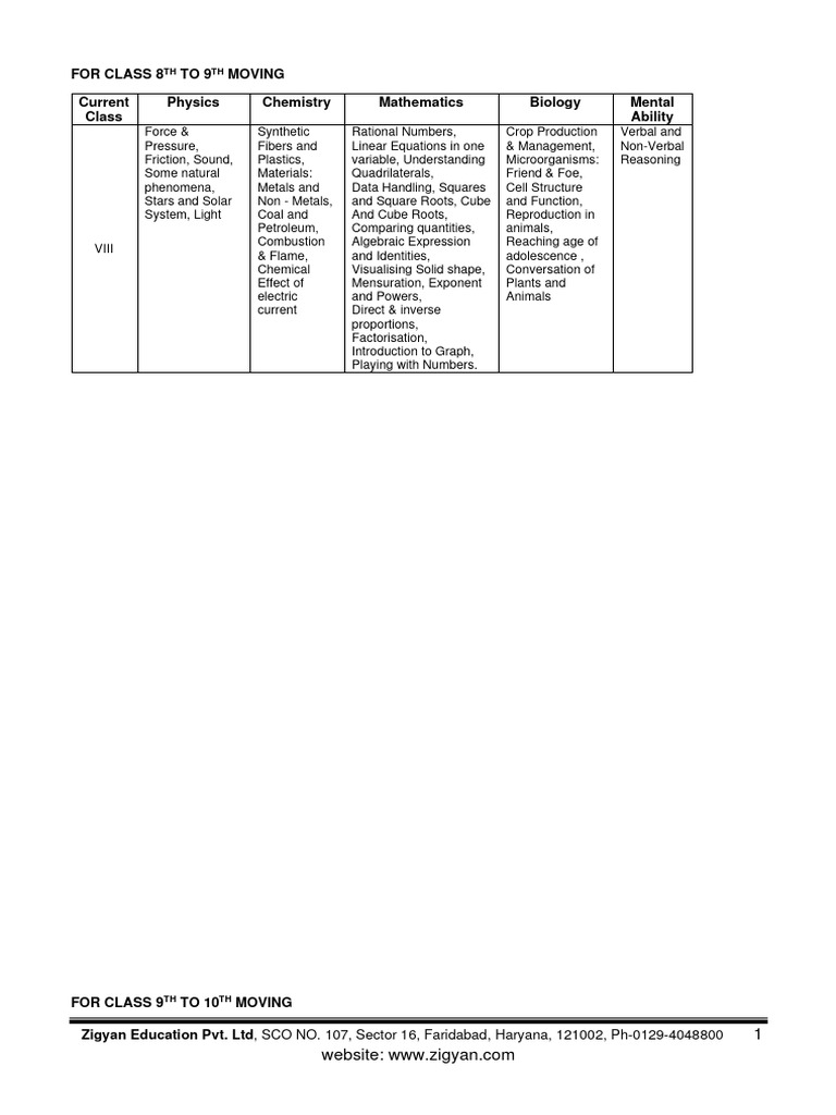 Zigyan Education: Class 8-12 Curriculum Guide | PDF | Chemistry ...