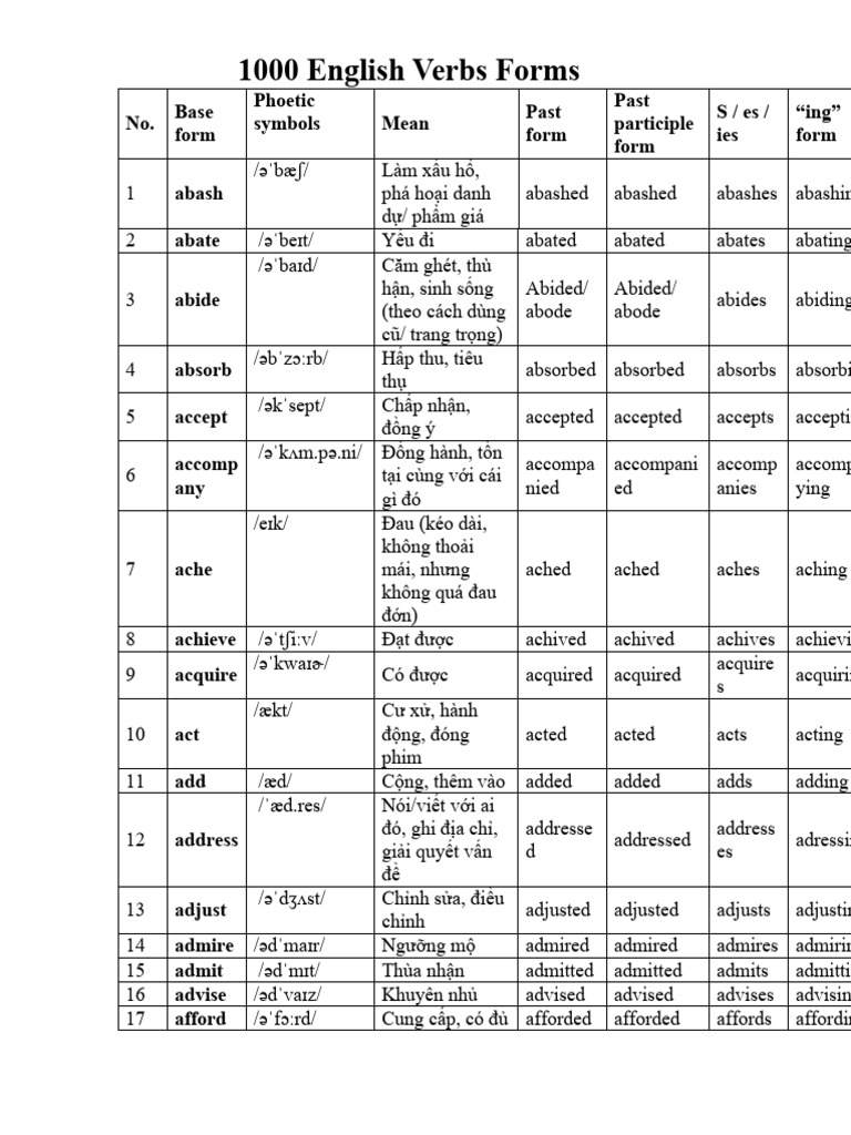 1000 English Verbs Forms From 1 To 30 Answer Key PDF | PDF