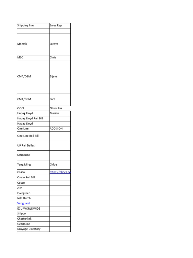 Shipping Line Contact Details | PDF | Shipping | Shipping Companies Shipping Line Contact Details | PDF | Shipping | Shipping Companies