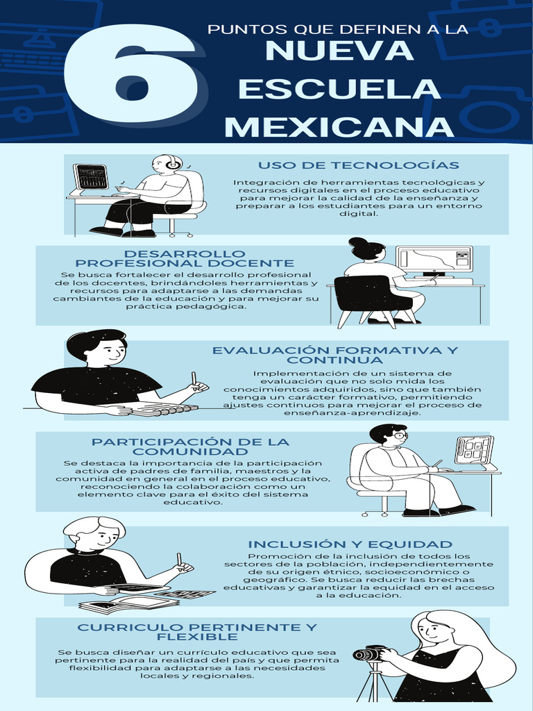 Infografia NEM (Nueva Escuela Mexicana) | PDF