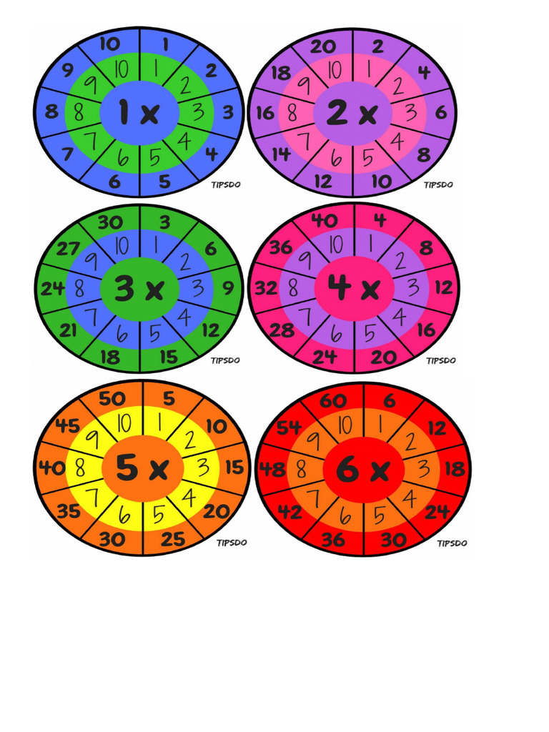 Llavero Multiplicaciones | PDF