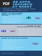 PowerApps CheatSheet AtoZ | PDF