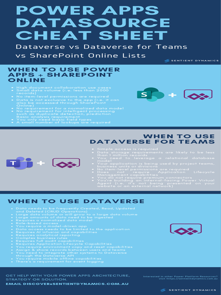 Power Apps Datasource Cheatsheet Infographic Sentient Dynamics | PDF | Share Point | Online And ...