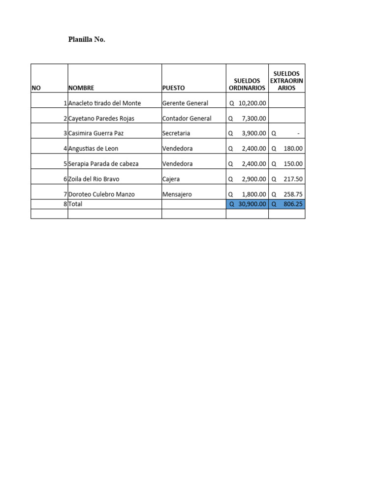 Planilla de Trabajadores Mensual | PDF