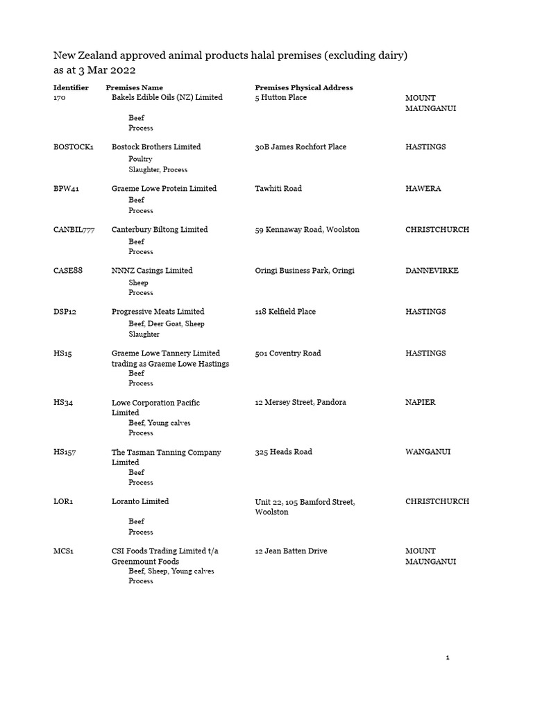 NZ Halal Food List | PDF | Animal Slaughter | Beef
