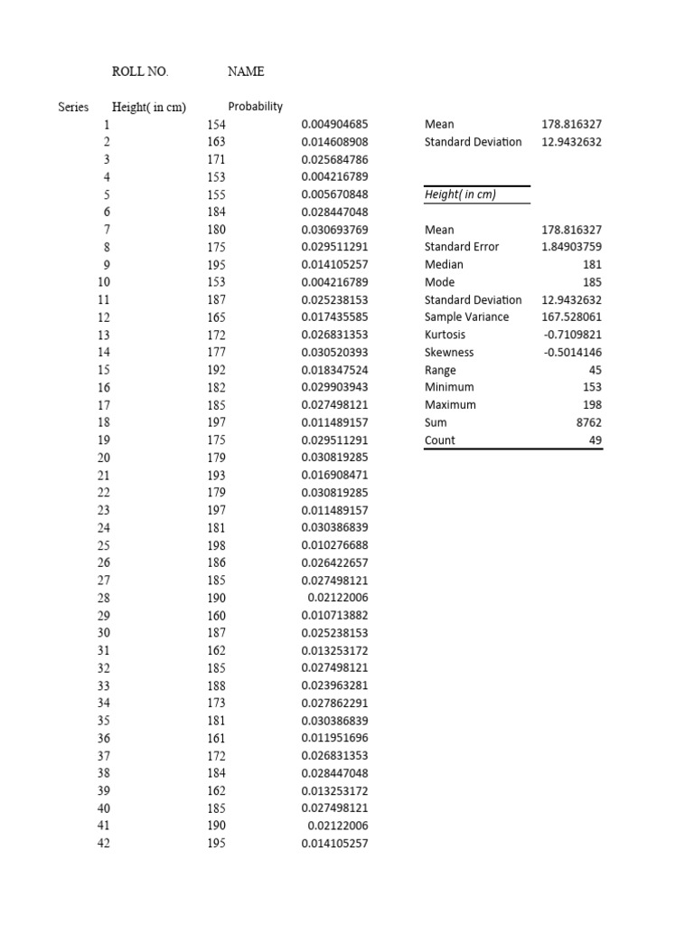 Shanvi Jain | PDF | Standard Deviation | Skewness