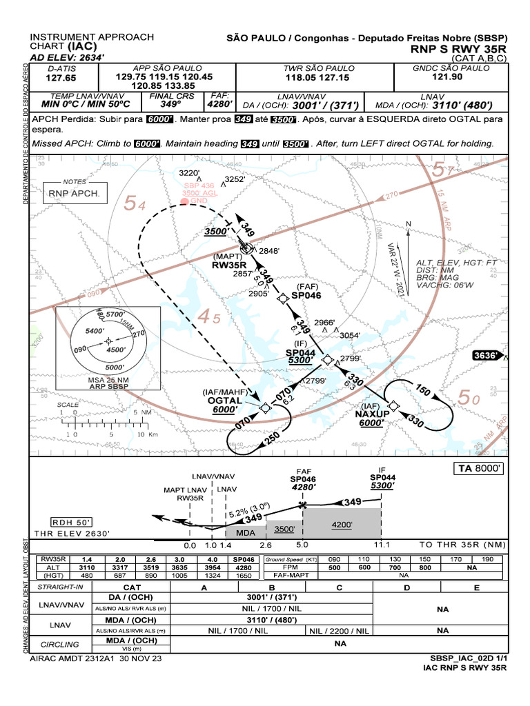 SBSP Rnp-S-Rwy-35r Iac 20231130 | PDF