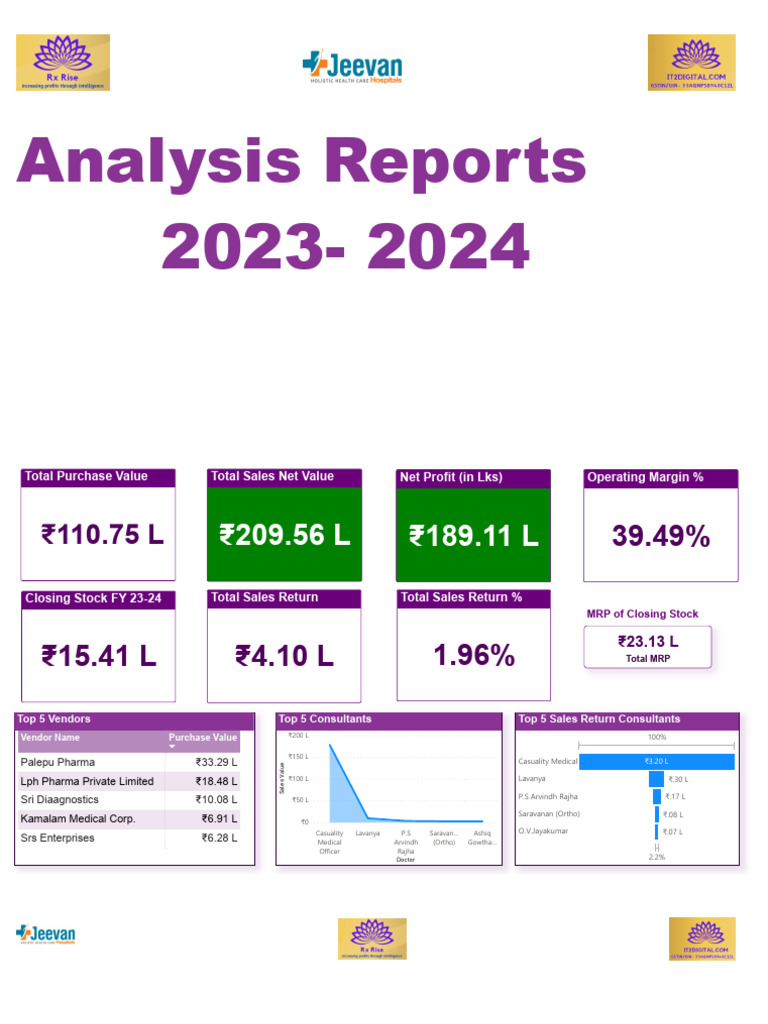Pharmacy Analysis Report - Jeevan Hospitals | PDF | Medicine ...