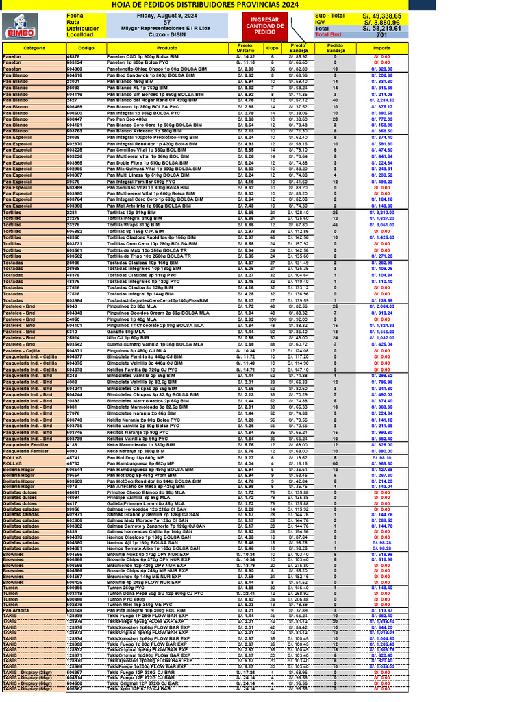 Pedido de Distribuidores 2024 | PDF | Pães | Culinária