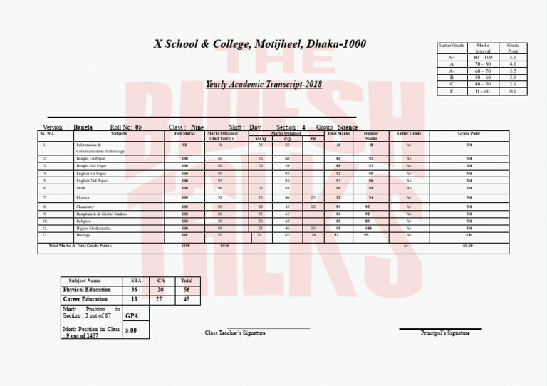 Bidesh Talk School-Transcript-Class-10 | PDF