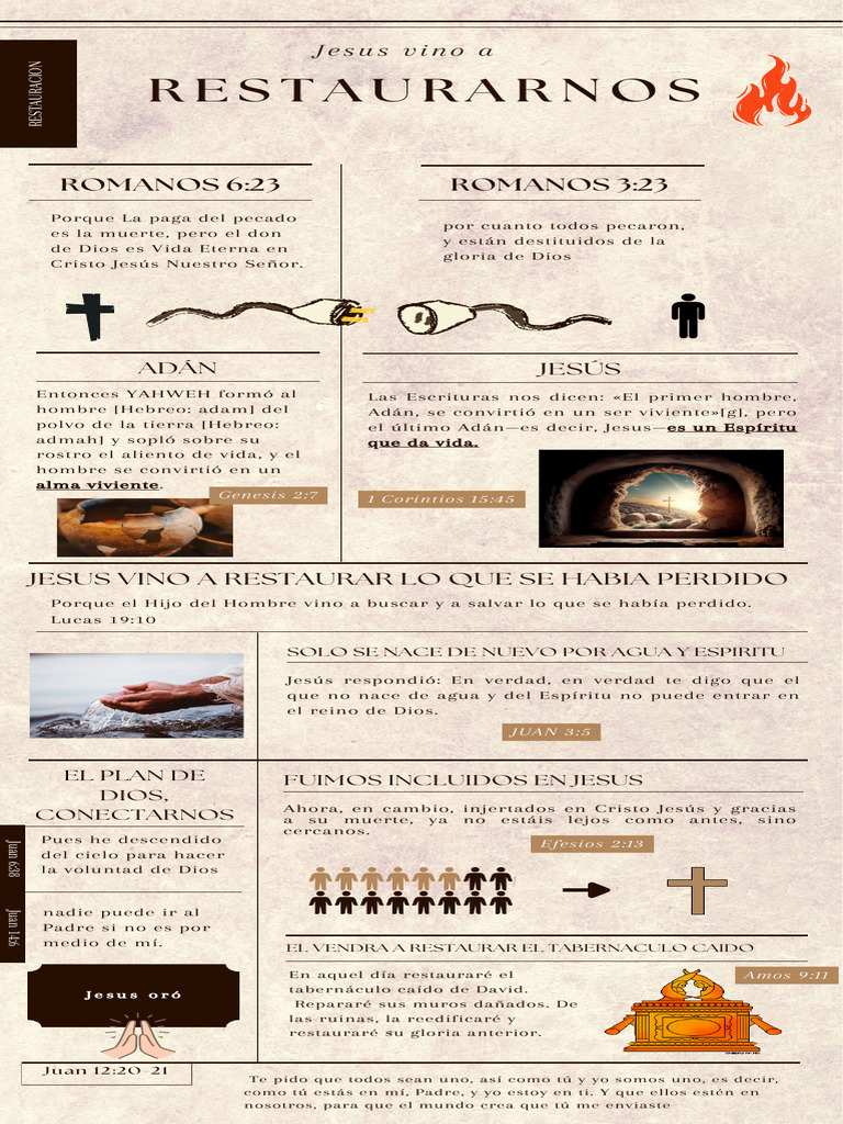 Jesús Restaurando El Diseño | PDF | Cristo (título) | Jesús