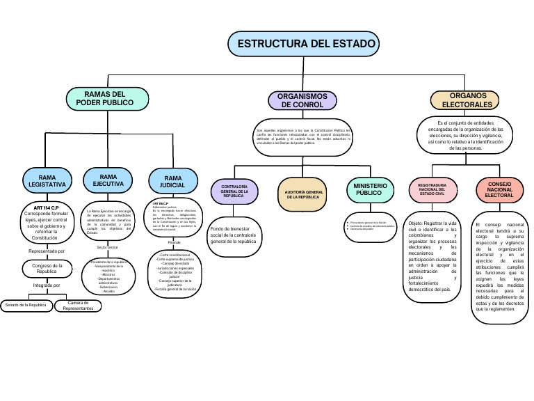 Purple and Green Minimalist Color Blocks Concept Map Chart PDF | PDF ...