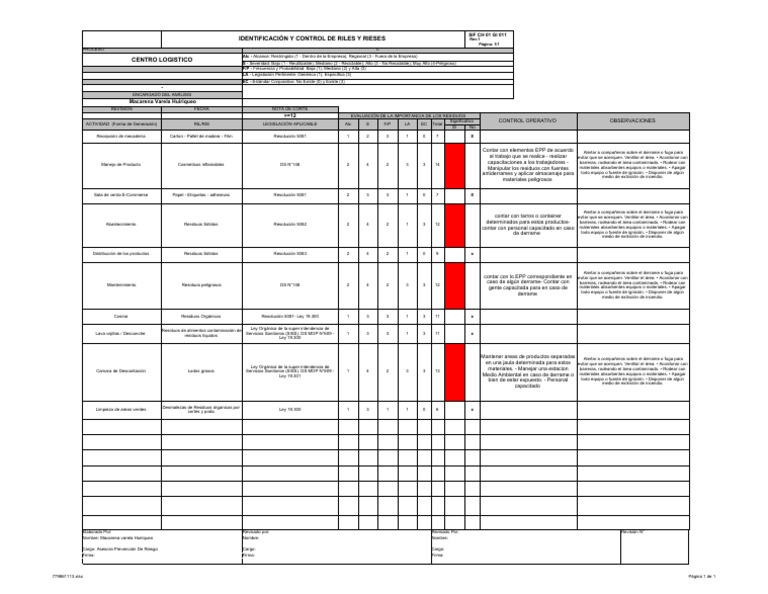MATRIZ DE IDENTIFICACION Y CONTROL DE RILES Y RISES | PDF | Contaminación