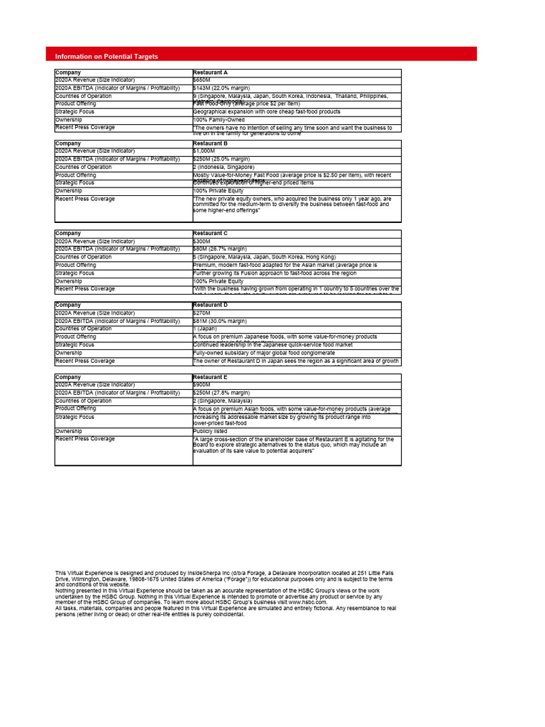 HSBC AIBC T1 - Targets Information | PDF | Fast Food | Restaurants