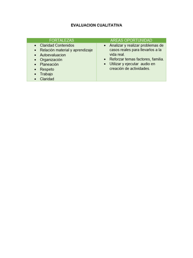 Urbina Nayeli Actividad 7 Evalucion Cualitativa | PDF | Crecimiento personal y profesional