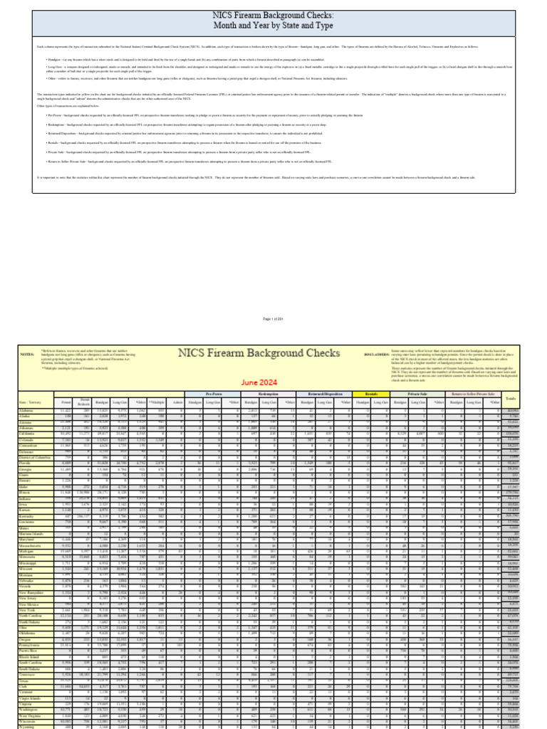 NICS Firearms Checks - Month Year by State Type-Last 5 Years | PDF ...