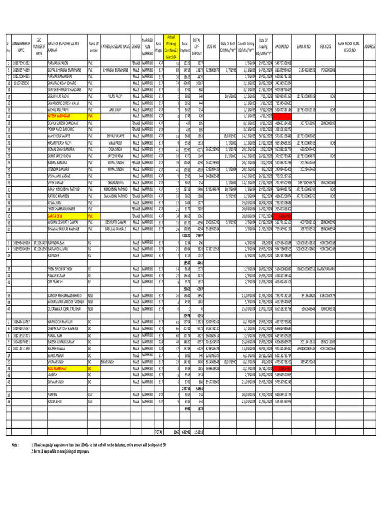 Employee Registration Details | PDF