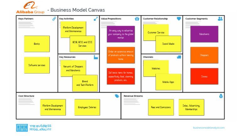 Alibaba Business Model Canvas | PDF | Business Process | Mass Media