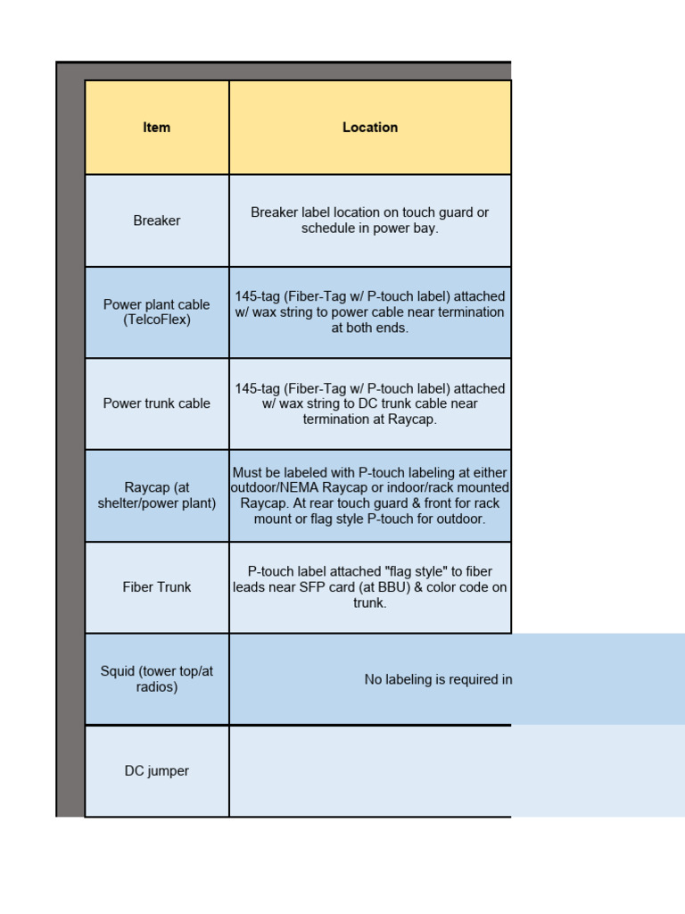 NFL Label Requirements-09.23 | PDF | Electric Power | Telecommunications