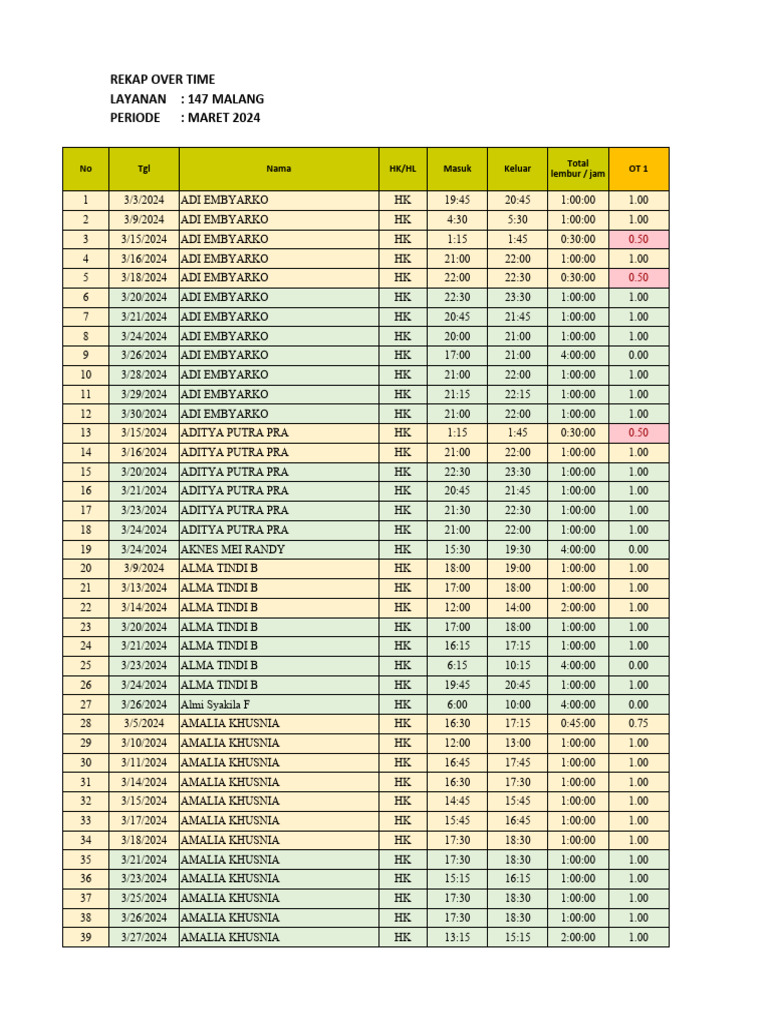 Lembur 147 MLG Tanggal 1-31 Maret 2024 | PDF