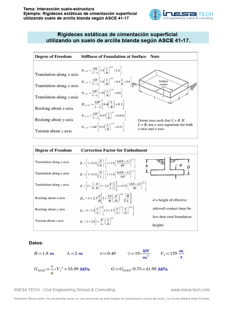 IT - Rigideces Estáticas de Cimentación Superficial - Arcilla Blanda - ASCE 41-17 | PDF