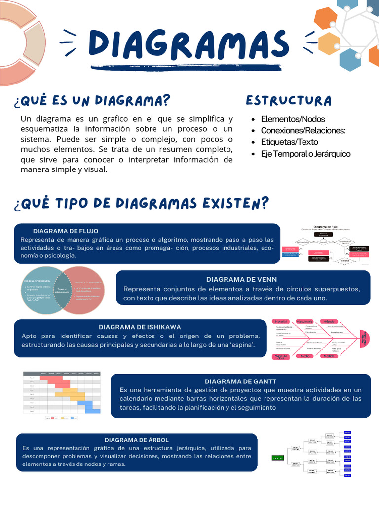 Tipos de Diagramas y Usos en Procesos | PDF | Informática