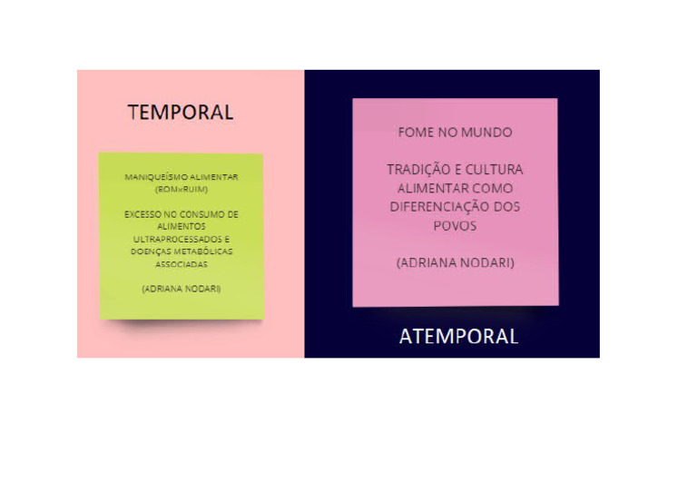 Temporal e Atemporal | PDF