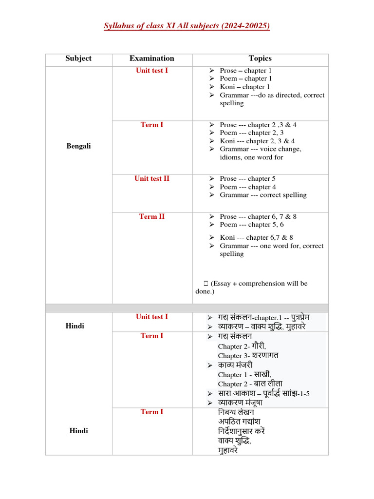 Syllabus of Class XI All Subjects (2024-20025) : Subject Examination ...
