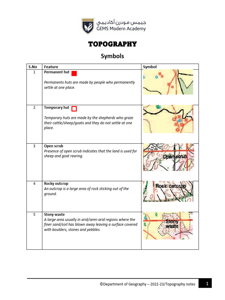 Topography Notes | PDF | River | Topography