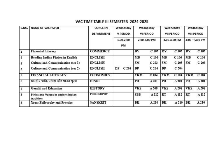 VAC Time Table III Semester 2024-25 | PDF