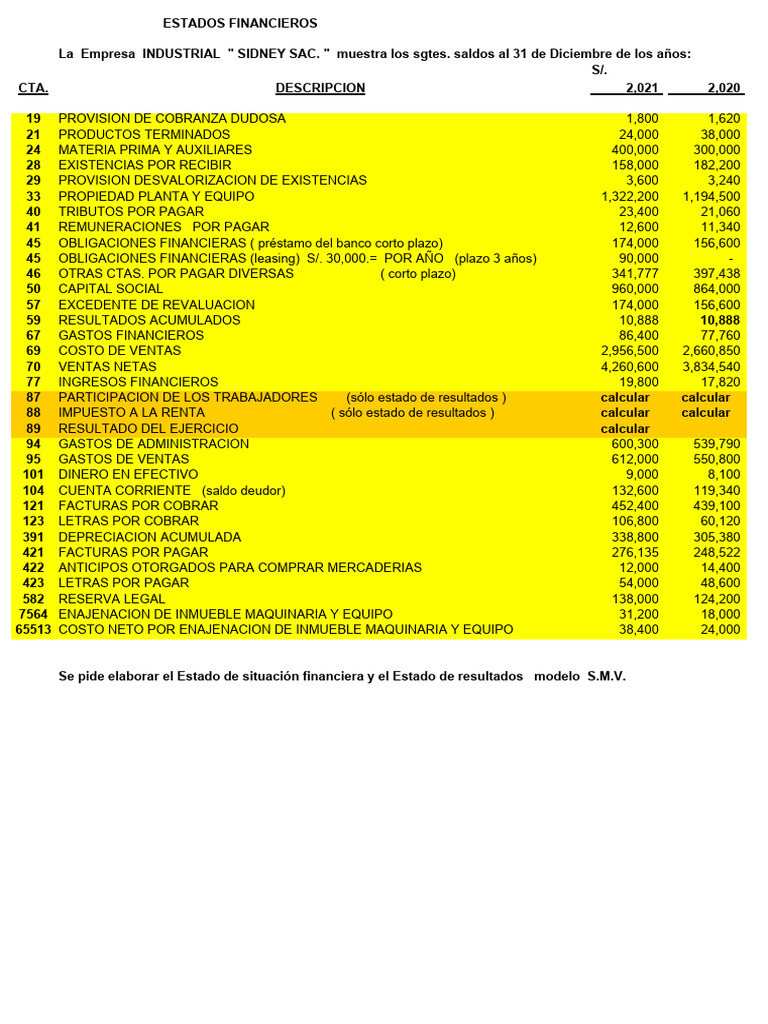 Practica Dirigida Nro. 02 BG Er Unfv Enunciado 22 | PDF | Business ...