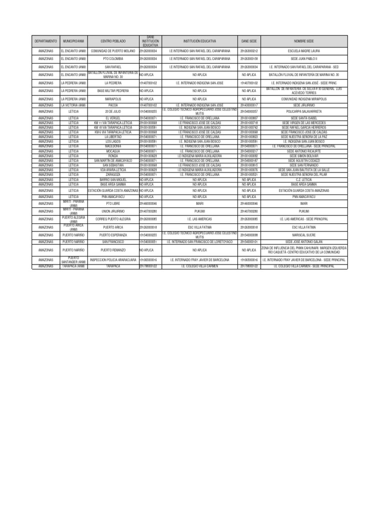 Respuesta Mintic - Anexos | PDF