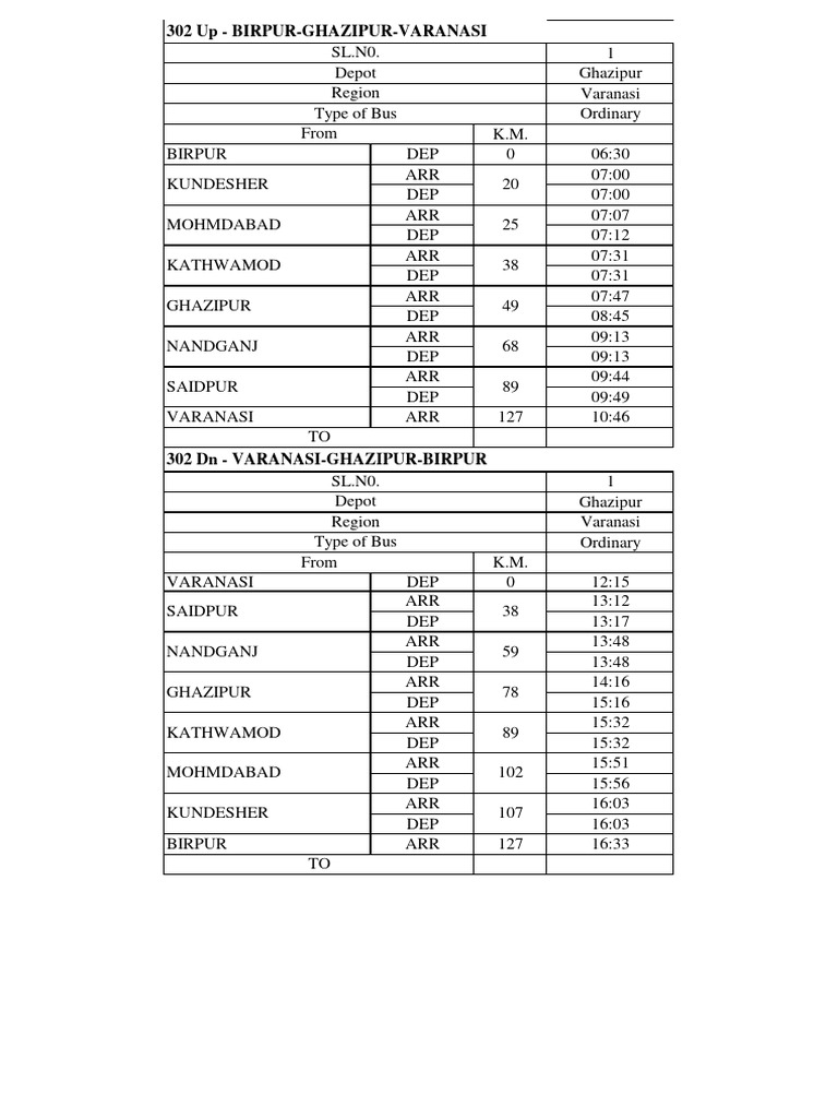 302 Up - Birpur-Ghazipur-Varanasi | PDF