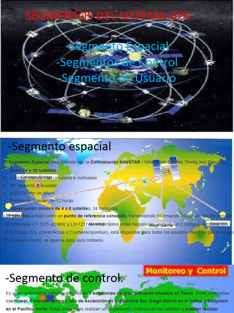 Componentes del Sistema GPS: Guía Completa | PDF | Sistema de ...