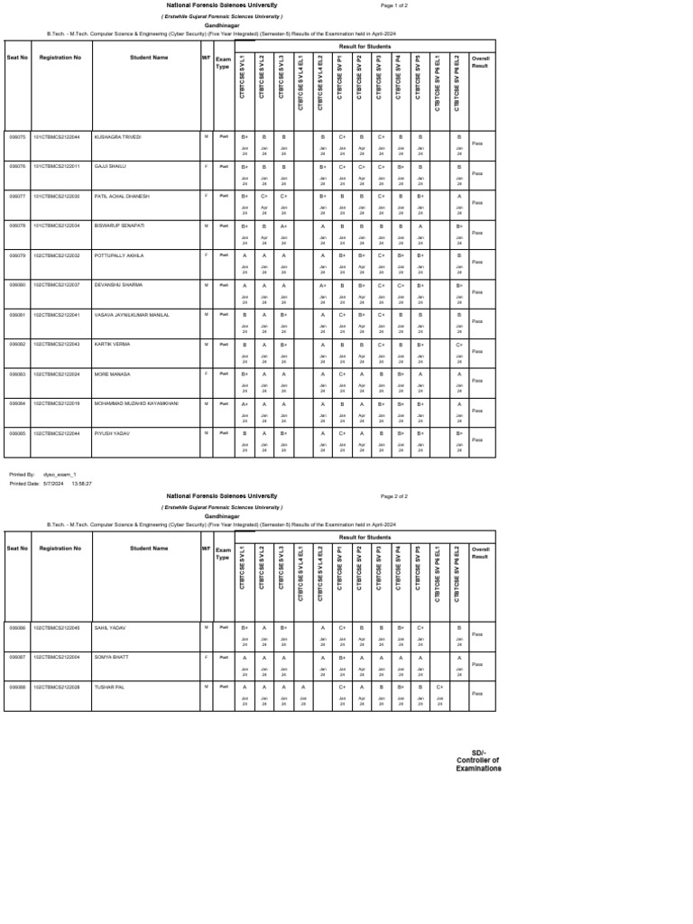 B Tech M Tech Computer Science And Engineering Cyber Security Semester V Atkt Pdf