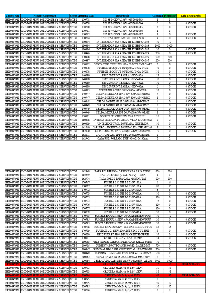 Despacho Dominion Peru MTBT Agunsa Julio I | PDF | Hogar, jardinería y ...