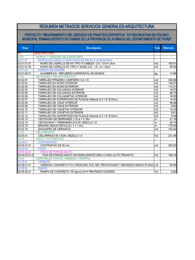 Resumen Servicios Generales | PDF | Tubería (transporte de fluidos) | Materiales