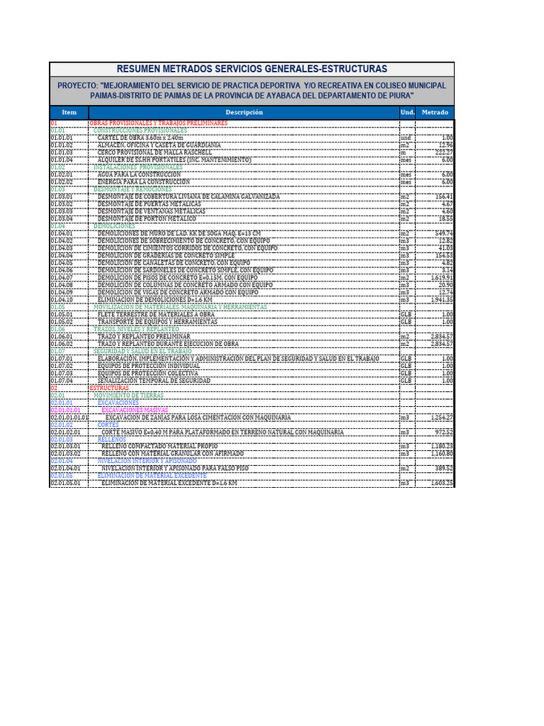 Resumen Planilla de Metrados - Estructuras | PDF | Fundación (Ingeniería) | Hormigón
