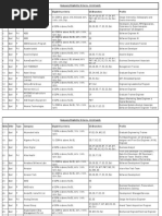 2025 Nsut B.Tech Only | PDF | Computing