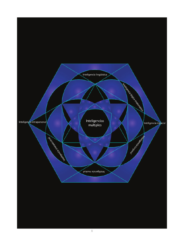 Siete Inteligencias y Aprendizaje Profundo | PDF | Inteligencia ...